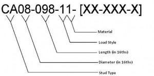 Part Number Explanation