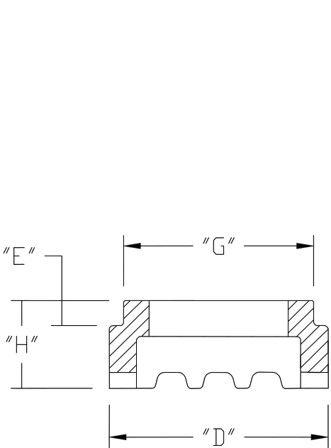 Select a Series (Ferrules)